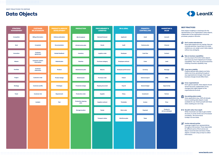 Enterprise Data Modeling - Techniques and Best Practices | LeanIX